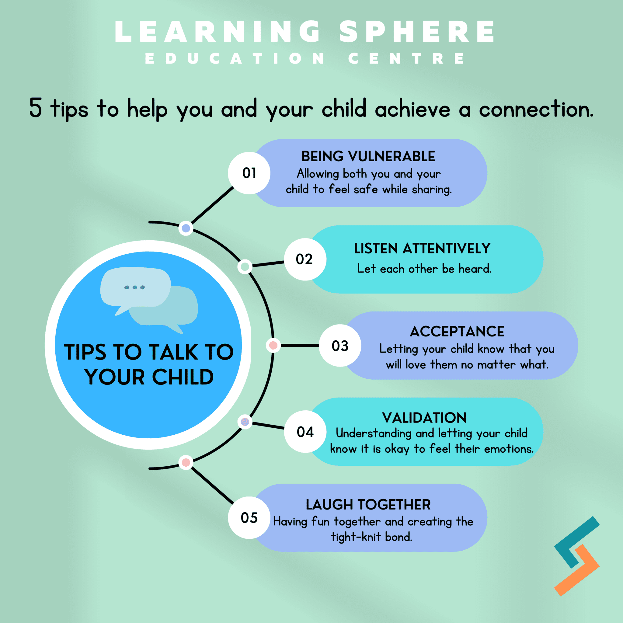 How do I build a closer relationship with my child? | Learning Sphere Enrichment Centre